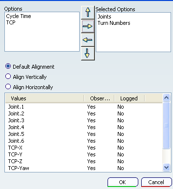 Creating a Data Readout Probe