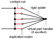 More about Virtual Parts